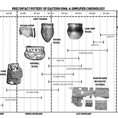 Artifact Identification | The Office of the State Archaeologist ...