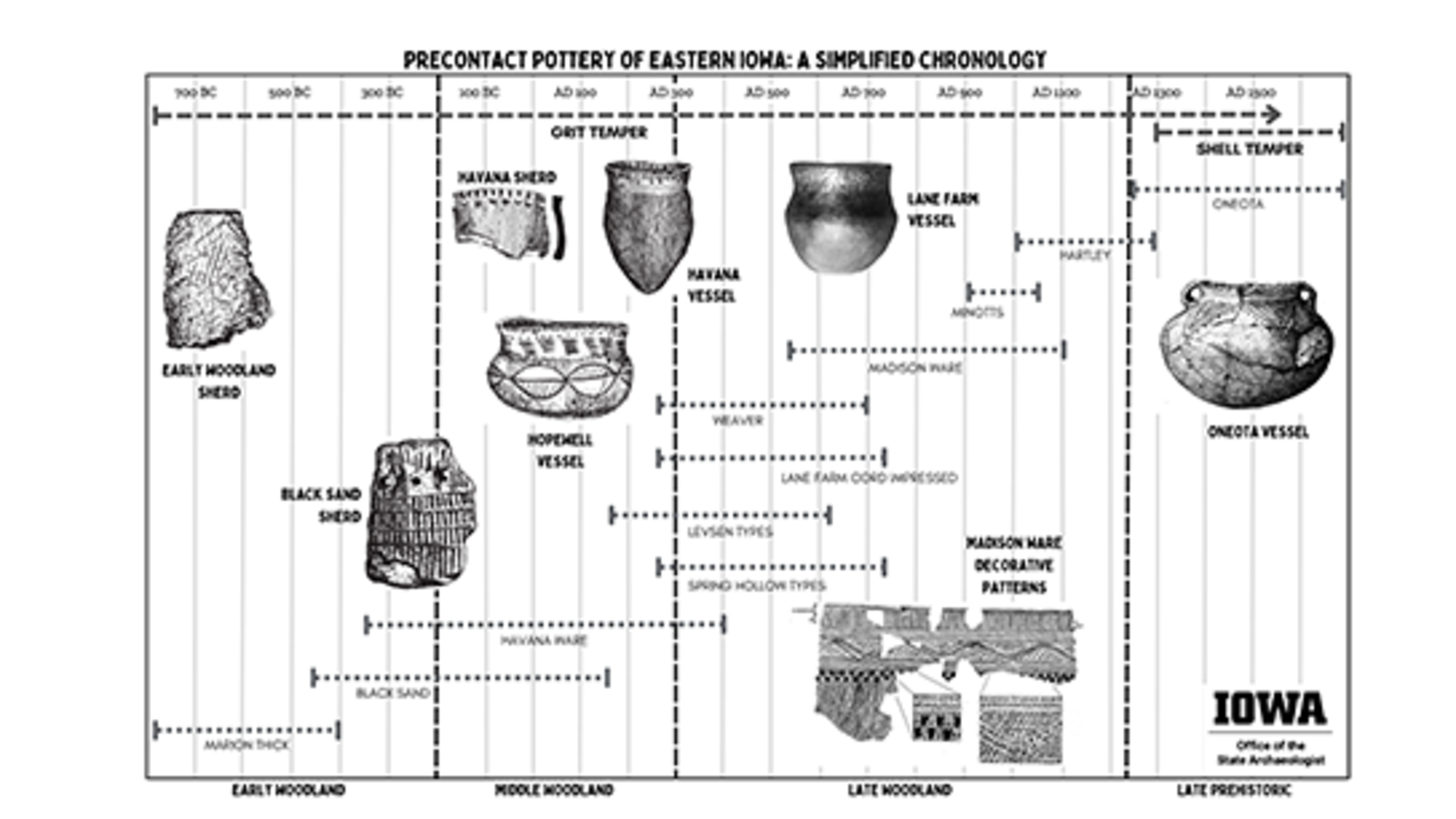 Research, Explore, Visit | The Office of the State Archaeologist ...